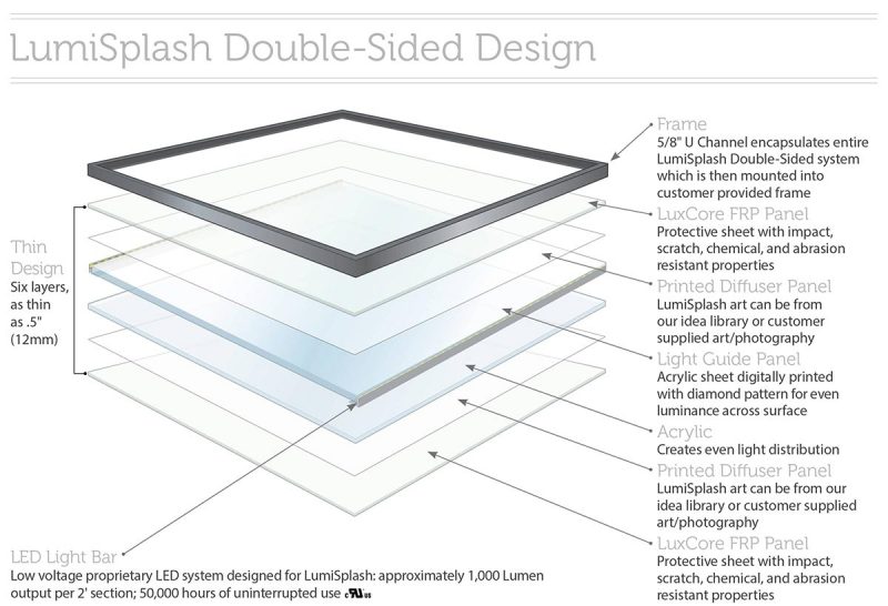 LED Lighting Panels | LumiSplash | Surface Products