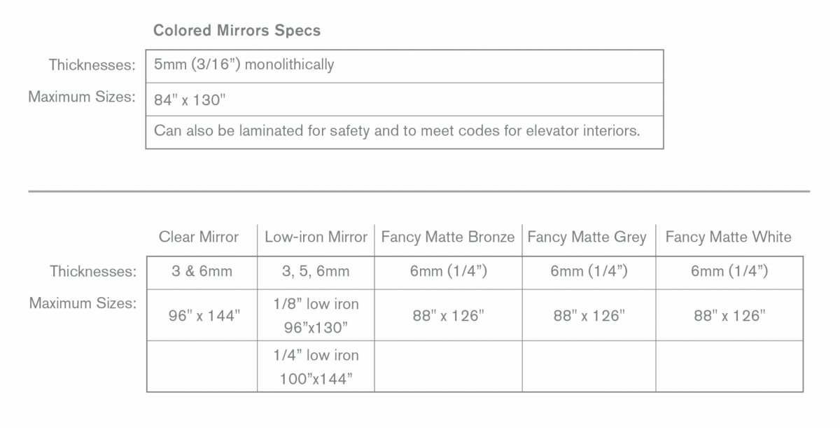 Antique Mirror Glass | Handmade | Surface Products